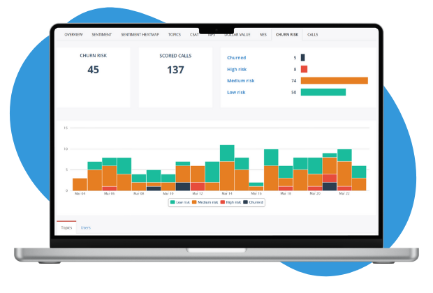 Boost Customer Retention With MiaRec's New Customer Churn Risk Score ...
