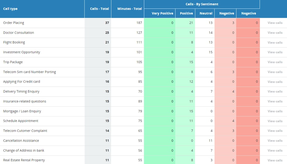 Lexicon-Based Approach in Sentiment Analysis | MiaRec