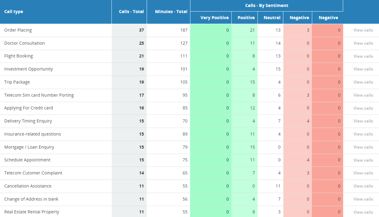 Lexicon-Based Approach in Sentiment Analysis | MiaRec