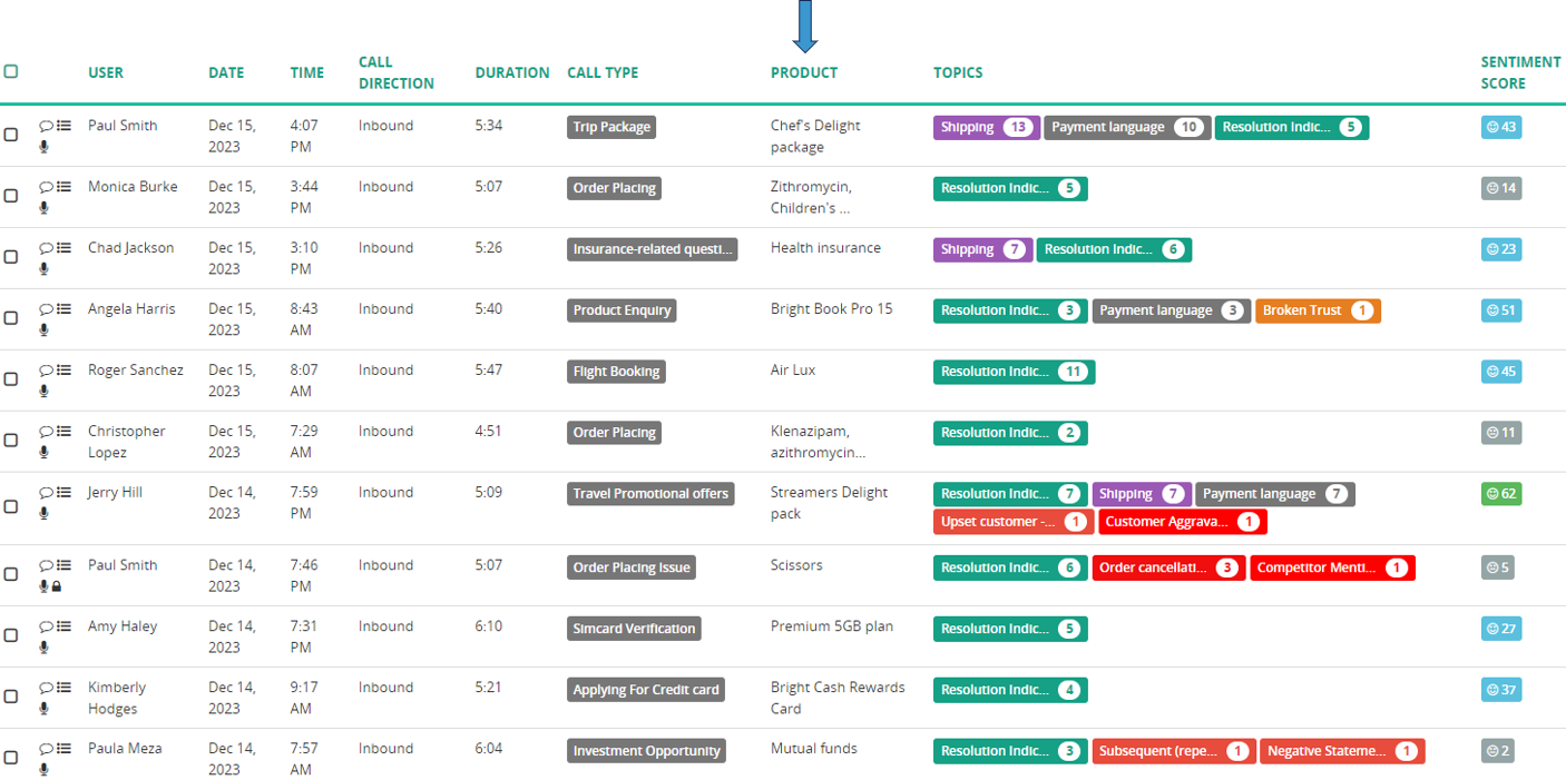 Call Types Unlocking Voc Insights With Ai Driven Call Categorization