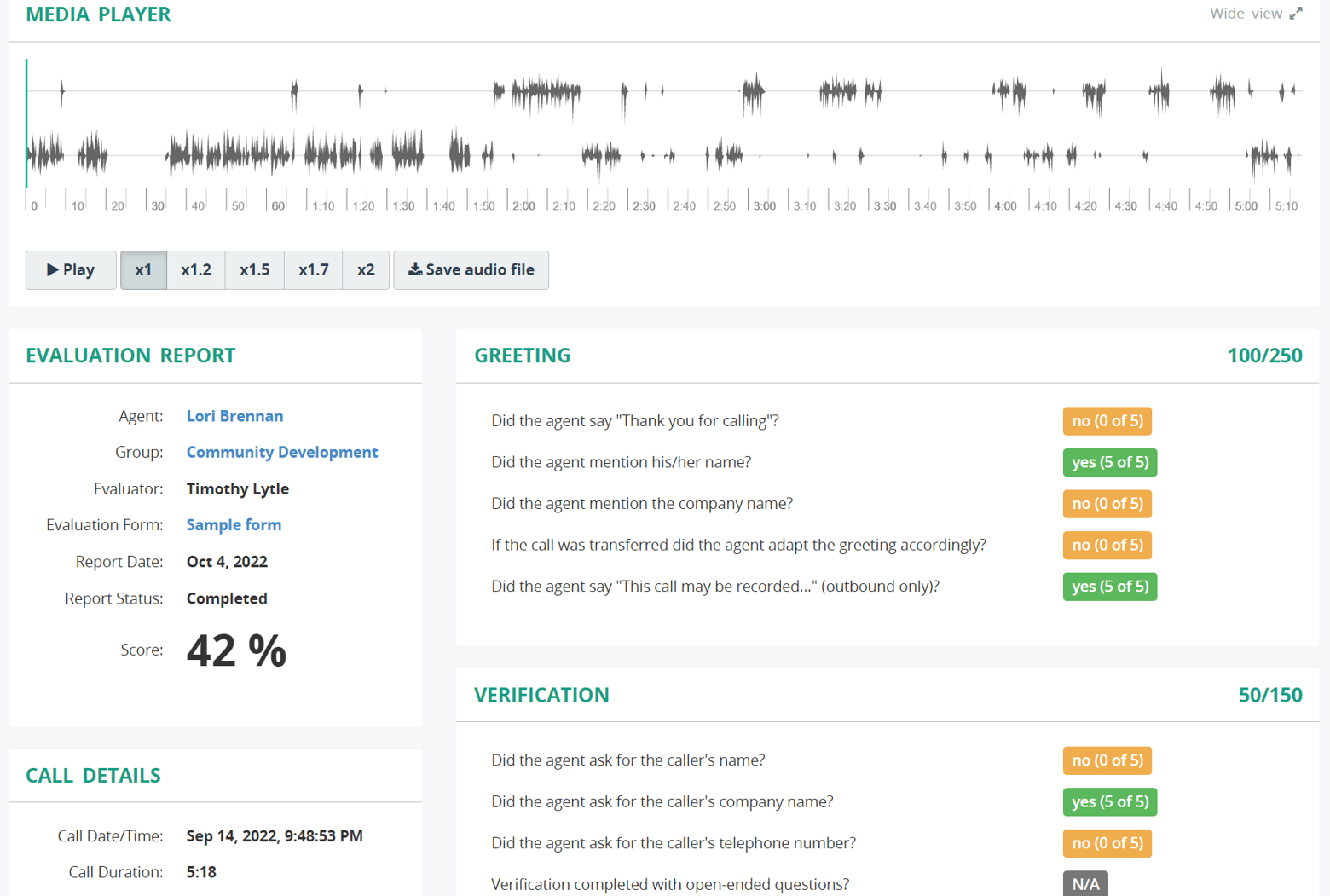 Customizing Scorecards For Your Contact Center: The Do’s And Don’ts