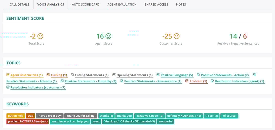 Using Contact Center Intelligence to Detect Customer Disappointment