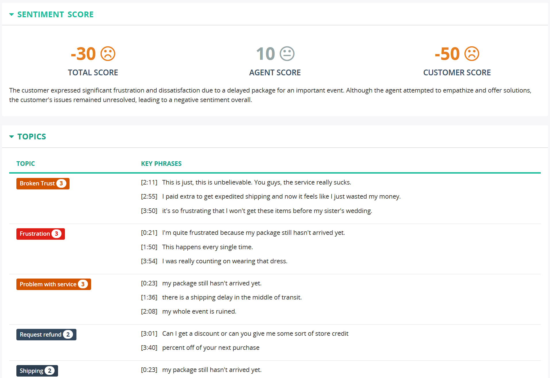 What To Expect When Setting Up Topic Analysis
