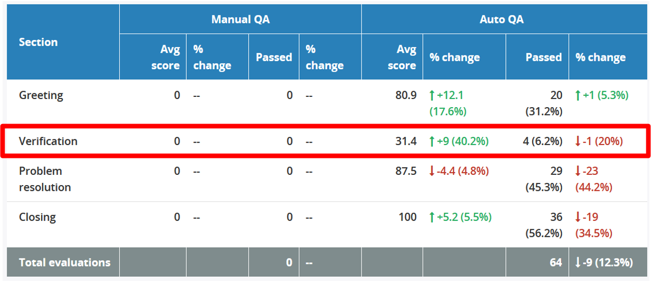12 High-Impact Decisions You Can Confidently Make Using MiaRec Dashboards & Reporting