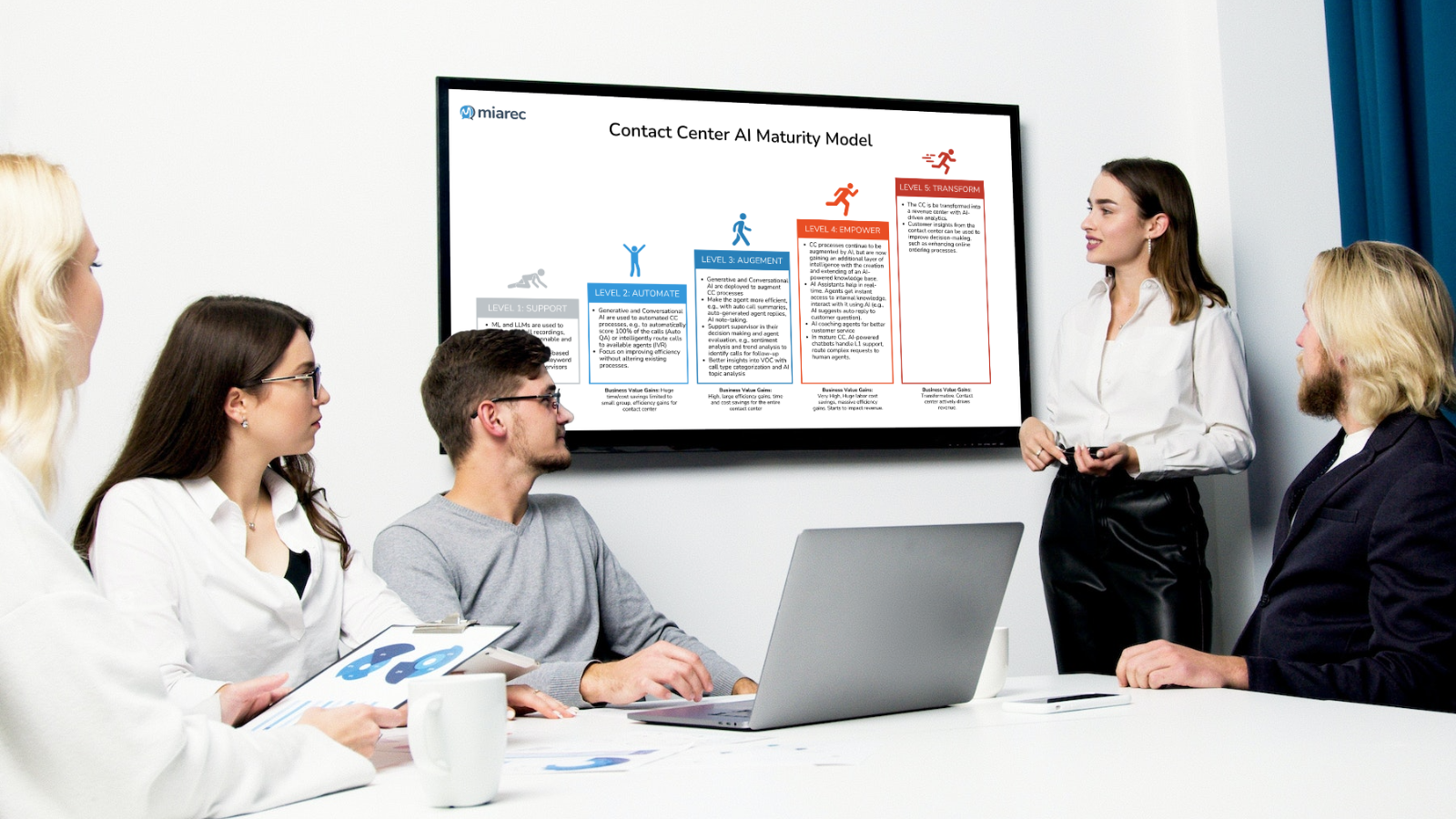 Contact Center AI Maturity Model
